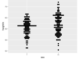 Data Visualization Dotplot Binning Grouping In R Stack Overflow