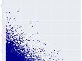 Python Density Scatter Plot For Huge Dataset In Matplotlib Stack