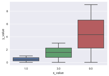 Python Seaborn Boxplot X Axis As Numbers Not Labels Stack Overflow - Download Amazing Landscape Illustration | 8K