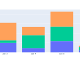 Python Plotly Plot Single Trace With 2 Yaxis Stack Overflow