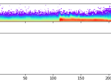Numpy Stacked Image And Plot In Python Stack Overflow