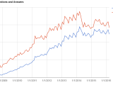 What Happened To Stack Overflow In 2014 Meta Stack Overflow