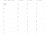 Java Swing Jtable With Scrollbar Color Of Square Between Headers