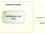How To Model Exception In Uml Activity Diagram In Visual Paradigm