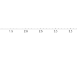 Limit Plotting Issue Mathematica Stack Exchange