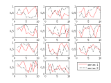 Matplotlib Subplot Legend Molida