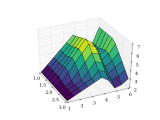 Matplotlib Plotting Three Lists As A Surface Plot In Python Using