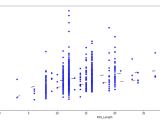 Python Linear Line With Matplotlib Line Graph Stack Overflow