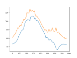 Numpy Create Binary Mask From Two Segmentation Lines In Python