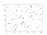 Python Matplotlib Scatterplot With Different Colors From Red To Blue