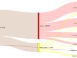 Why Is Line Going Through Node In Sankey Diagram In Plotly Python