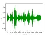 Python How To Convert A Wav File To A Spectrogram In Python3 Stack