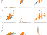Scatter Plot Make Bigger Matplotlib Feetave
