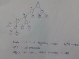 Output Of Fork Calls Stack Overflow