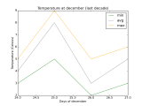 Python How Do I Plot A List Of Tuples With Matplotlib Stack Overflow