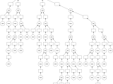 Python Dask Visualize Dask Task Graph Of Nested Delayed Functions