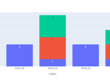Python Plotly Bar Stacking Graph Stack Overflow