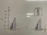 Matplotlib How To Plot This Bar Graph In Python Stack Overflow