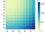 Python Altair Heatmap Ticks Text Stack Overflow