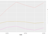 R Plotting Multiple Columns Of Df Using Ggplot Stack Overflow