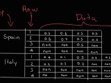 Python Pandas Reshape Dataframe In A Loop Stack Overflow