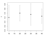 Error Bars In R With Two Atomic Vectors Stack Overflow