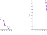 Javascript Changing Radius Of Multiple Points On D3 Scatterplot Based