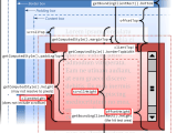 Javascript Difference Between Offsetheight And Clientheight Stack
