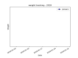 Python How To Set Custom Y Axis Ticker Range Using Matplotlib Stack