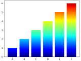 Python How To Fill Matplotlib Bars With A Gradient Stack Overflow