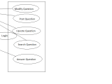 Uml Use Case Diagram For Stack Overflow