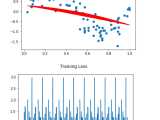 Numpy Stochastic Gradient Descent In Python Stack Overflow