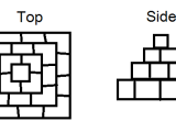 Sequences And Series Blocks Of Pyramid Pattern Expression