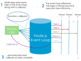 Javascript Understanding The Event Loop Stack Overflow
