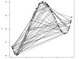 Line Connecting The Points In The Plot Function In R Stack Overflow