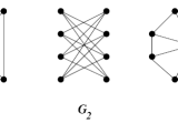 How To Determine Whether The Pair Of Graphs Is Graphs Isomorphic