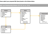 Sql Server Er Diagram To Sql Query Stack Overflow