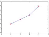 Python How Do I Plot List Of Tuples Stack Overflow