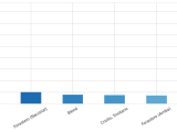 Python Plotting With Pandas Plot Method Stack Overflow