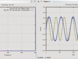 Math Sine Wave Frequency Fitting Stack Overflow