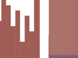 Javascript D3 Stacked Bar Chart Gets Stripes When Drawing Many Bars