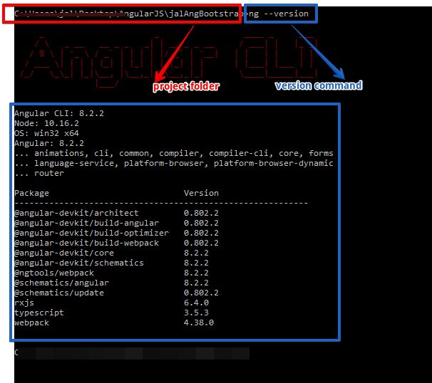 Node Js Checking Version Of Angular Cli That S Installed Stack - Elegant Ocean Illustration - Full HD