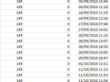 Sql Update Mysql Table Based Datetime Column Stack Overflow