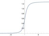 Calculus And Analysis Integration Of Hypergeometric Function