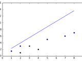 Optimization Implementing Naive Gradient Descent In Python Stack