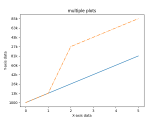 Python Plotting Multiple Line Graphs In Matplotlib Stack Overflow