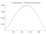 Plotting How To Plot 3d Plot For Optimized Values In Mathematica