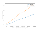 Python Gnuplot Vs Matplotlib Stack Overflow
