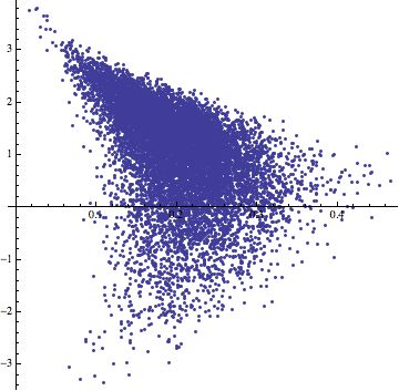 Plotting Smoothing Listcontourplot Contours Mathematica Stack Exchange - Best City Images in Ultra HD