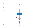 Matplotlib Boxplot And Scatter Plot Python Stack Overflow